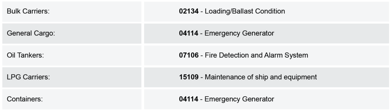 PSC Highlights for Ports 2020 - RiSK4SEA