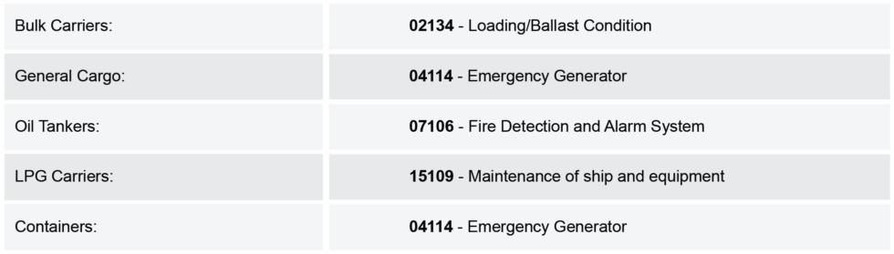 PSC Highlights for Ports 2020 - RiSK4SEA