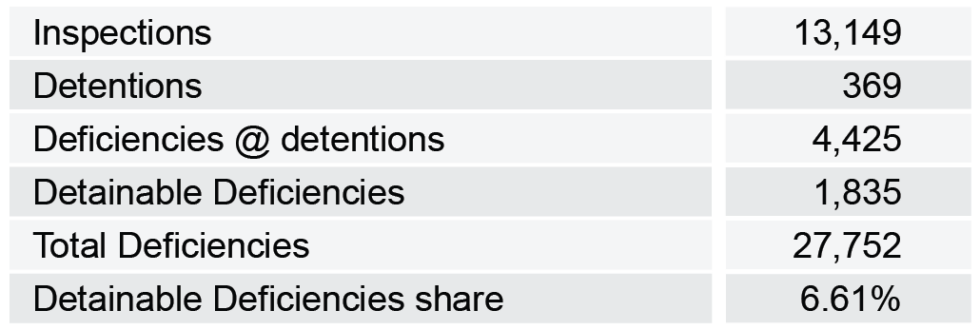 Paris MoU PSC Scorecard 2020 - RiSK4SEA