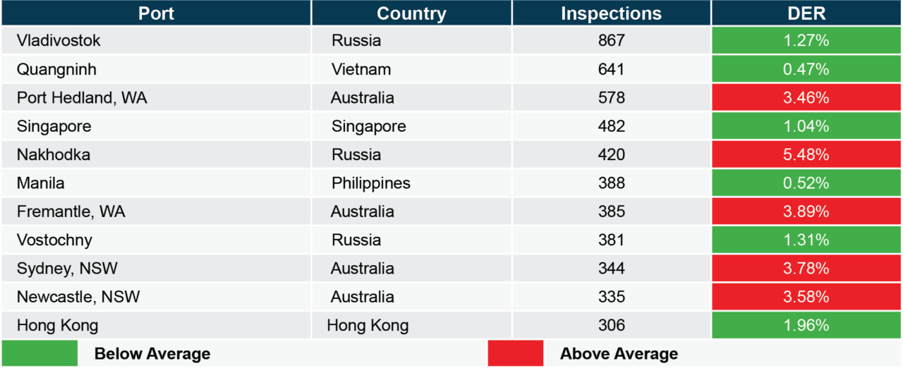 Tokyo MoU PSC Scorecard 2020 - RiSK4SEA