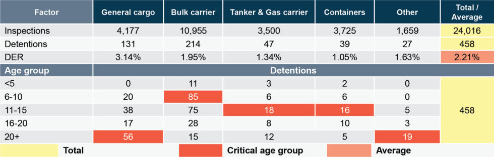 Tokyo MoU PSC Scorecard 2020 - RISK4SEA