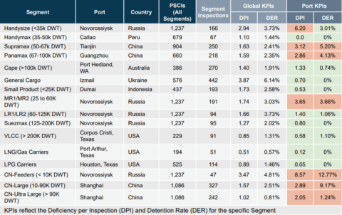 Global PSC Detentions - CY2023 - RiSK4SEA