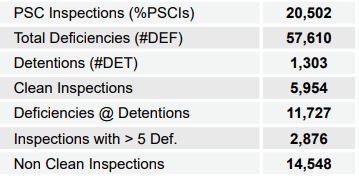 China PSC Scorecard L36M (Sep. 2021 – Aug. 2024) - RiSK4SEA