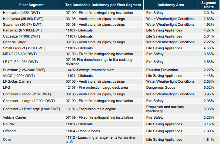 China PSC Scorecard L36M (Sep. 2021 – Aug. 2024) - RiSK4SEA
