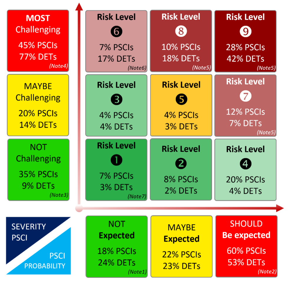 POCRA PSC Risk Levels Matrix (PRL) - RiSK4SEA