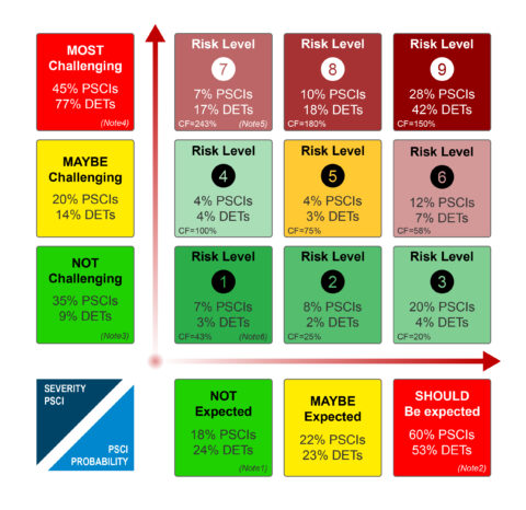 POCRA PSC Risk Levels Matrix (PRL) - RiSK4SEA